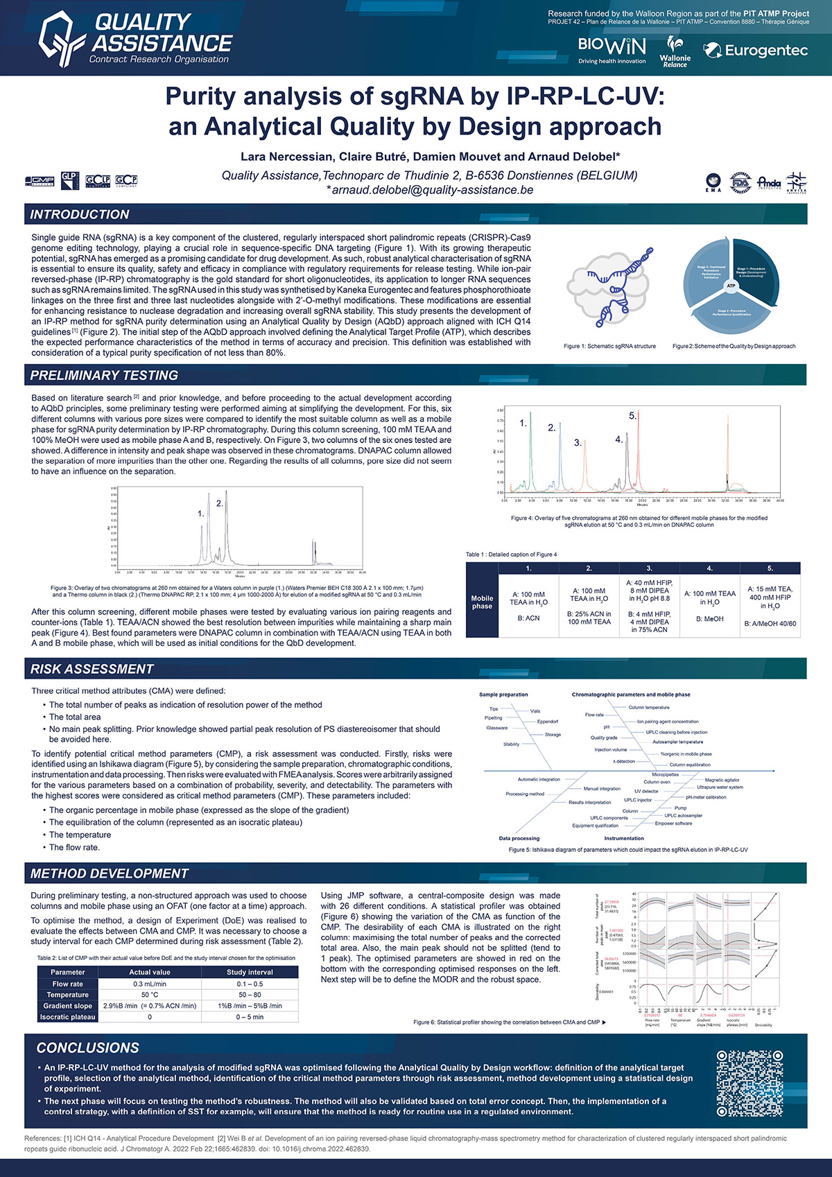 Purity analysis of sgRNA by IP-RP LC-UV: an Analytical Quality by Design approach | Quality ...